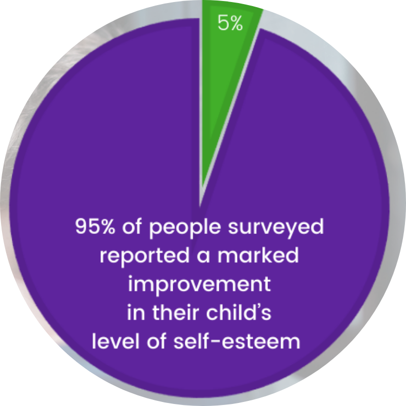 Self-esteem | Performance Breakthrough